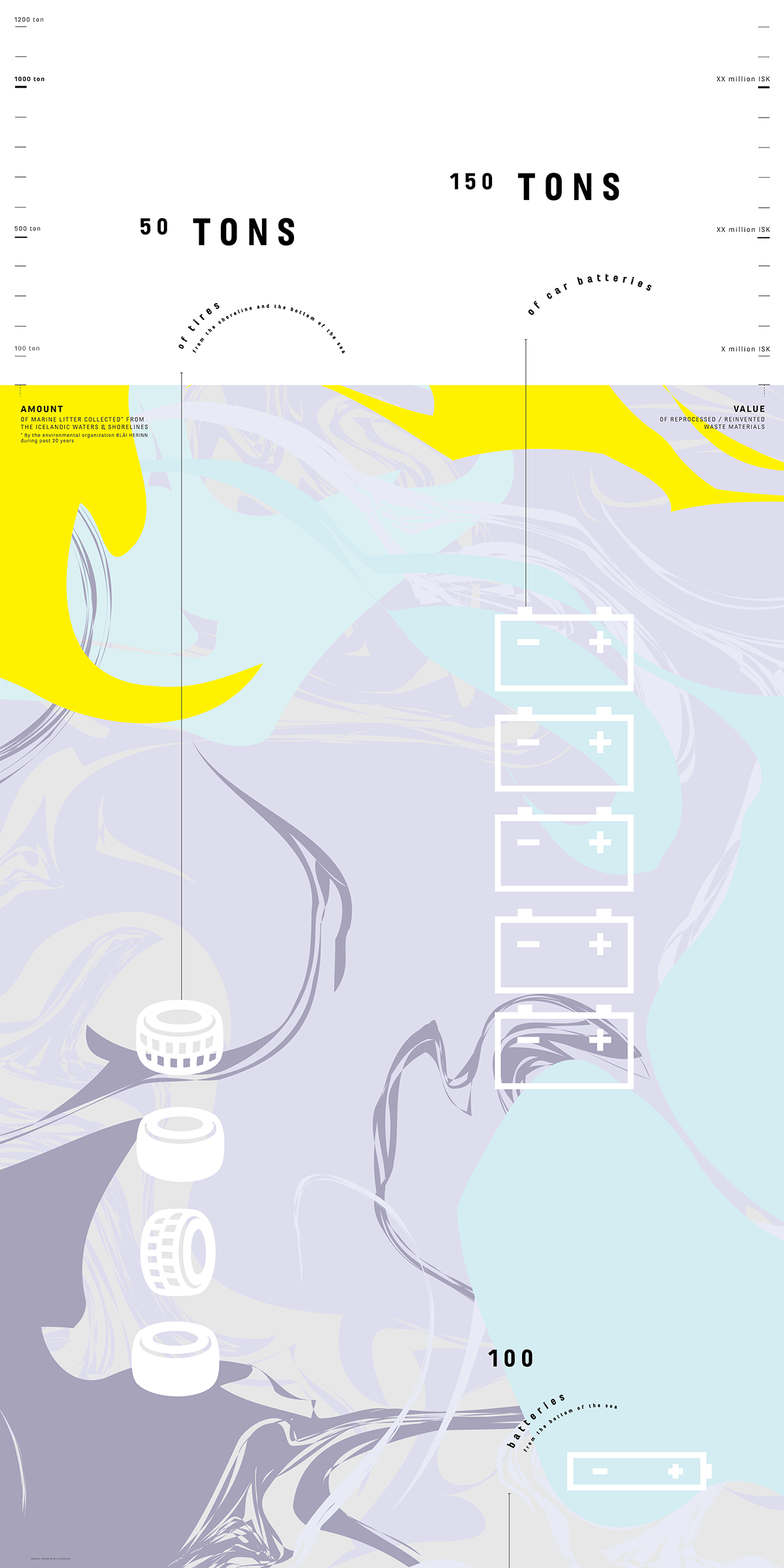 Icelandic design iceberg. Part 2 ← FOLD