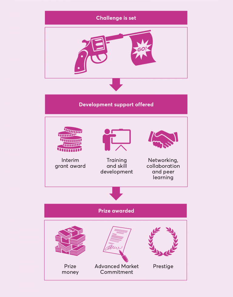 Tools for innovating in government ← FOLD