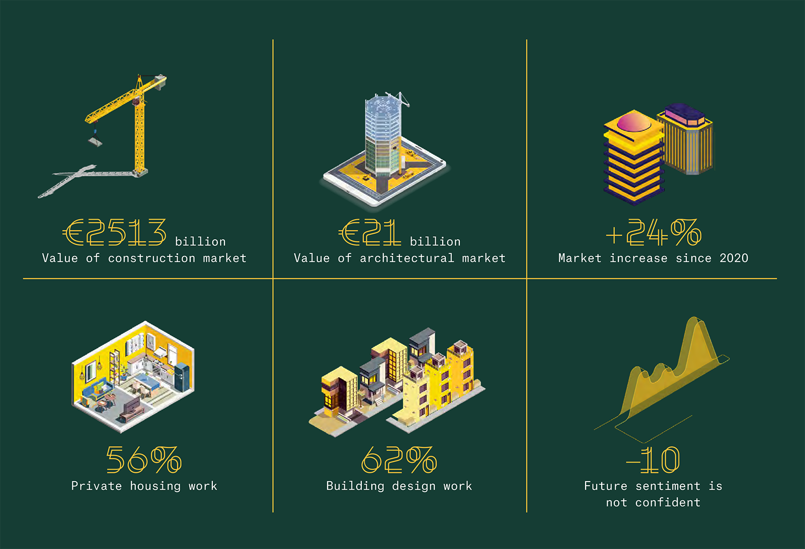 The architectural profession in Europe ← FOLD
